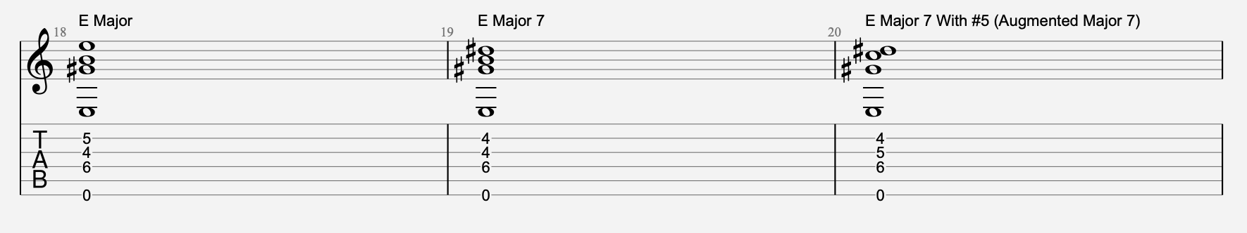 3 Spooky Sounding Chords For Guitar | LickLibrary